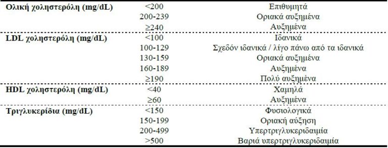 Μάθε να διαβάζεις τις αιματολογικές σου εξετάσεις. Τι σημαίνει κάθε ...