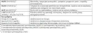 Μάθε να διαβάζεις τις αιματολογικές σου εξετάσεις. Τι σημαίνει κάθε ...